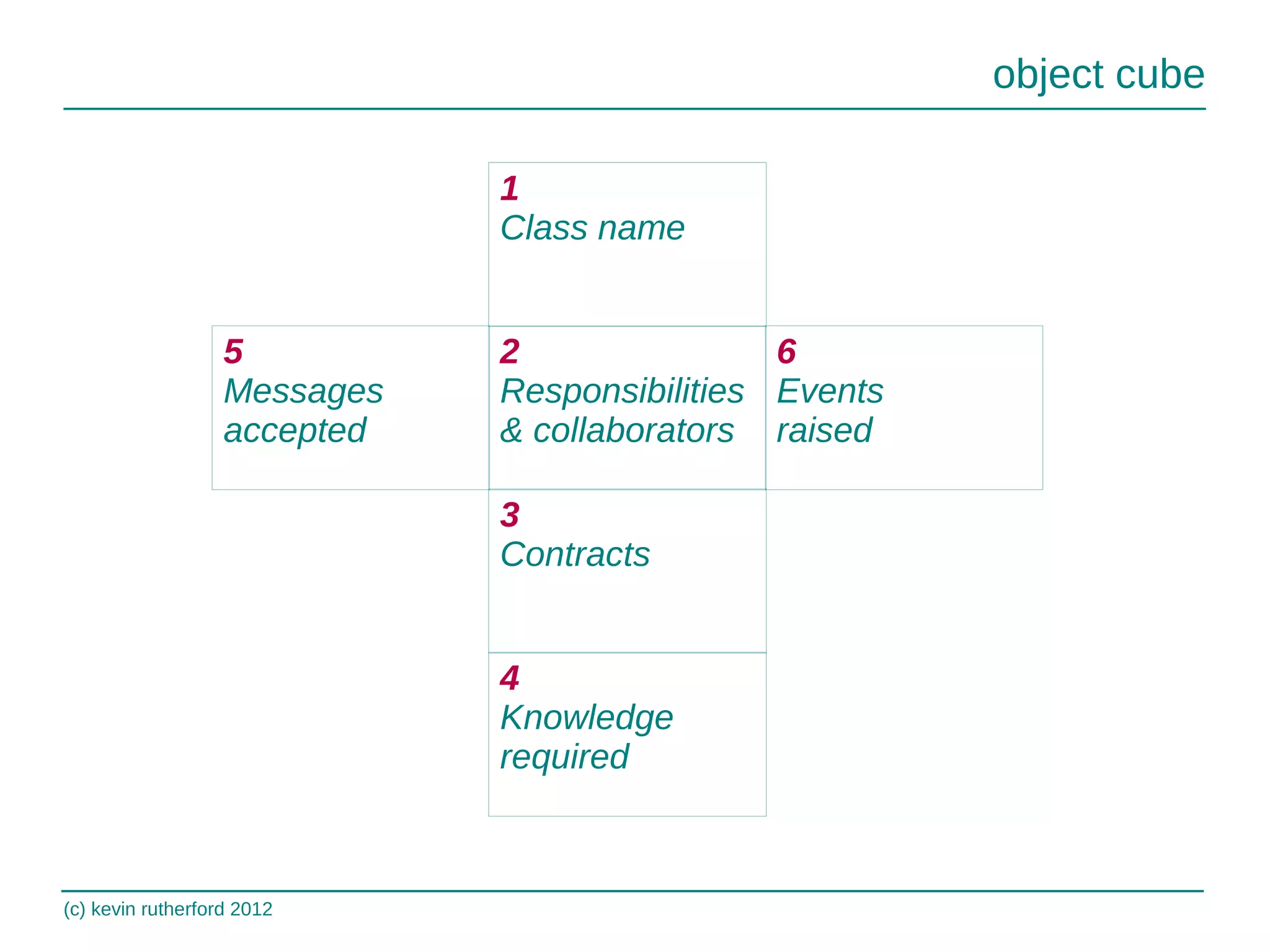 Object discovery | ODP