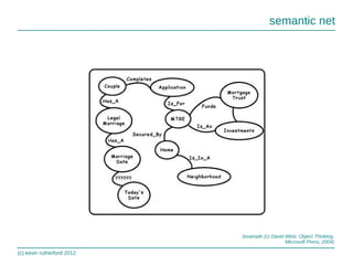 Object discovery | PPT