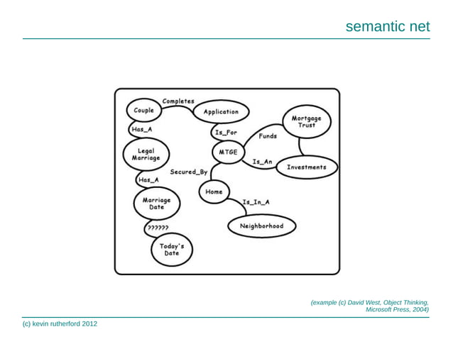 Object discovery | ODP