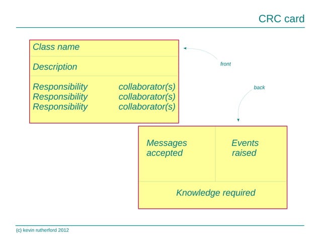 Object discovery | ODP