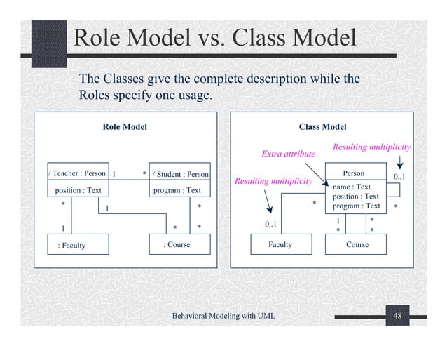 Object Modeling With Uml Behavioral Modeling Pdf Graphics Software Computer Software And