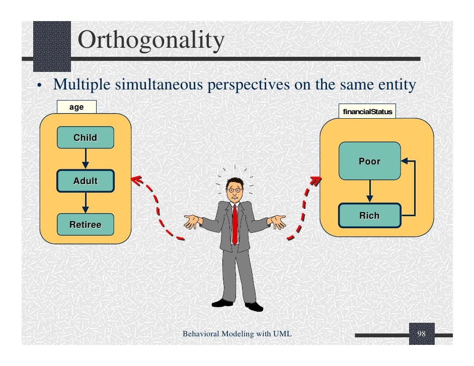 Object Modeling With Uml Behavioral Modeling