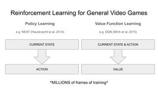 Object model transfer in the general video game domain | PPT