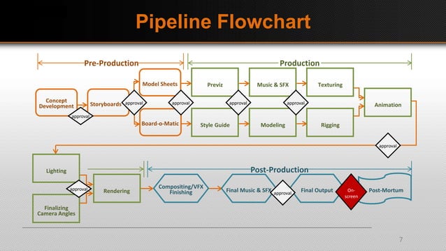 Object Oriented 3D Animation Pipeline | PPTX | Computer Animation ...