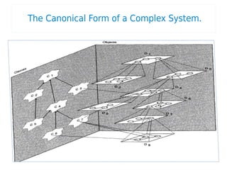 Object-Oriented Analysis And Design With Applications Grady Booch | PPT
