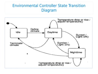 Object-Oriented Analysis And Design With Applications Grady Booch | PPT