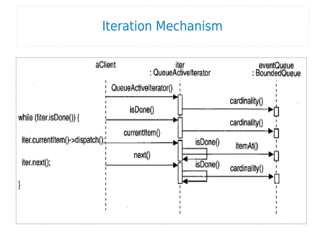 Object Oriented Analysis And Design With Applications Grady Booch Ppt