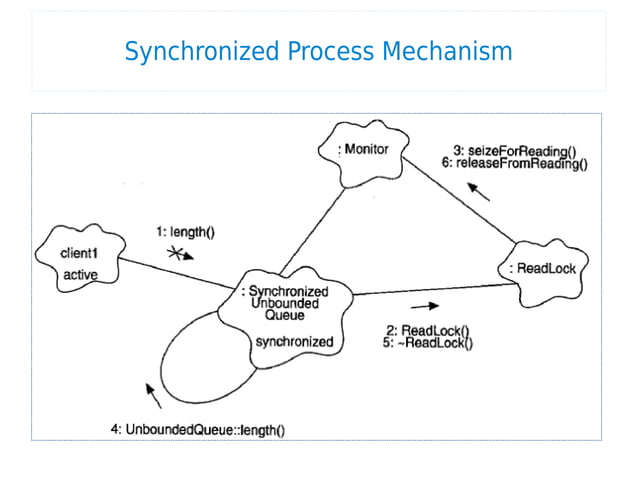 Object Oriented Analysis And Design With Applications Grady Booch Ppt