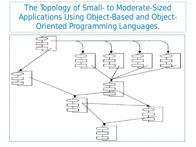 Object Oriented Analysis And Design With Applications Grady Booch