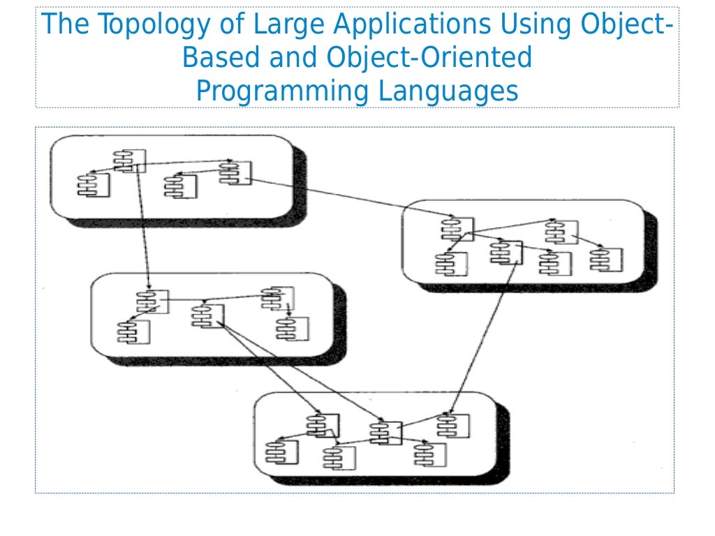 Object Oriented Analysis And Design With Applications Grady Booch 0712