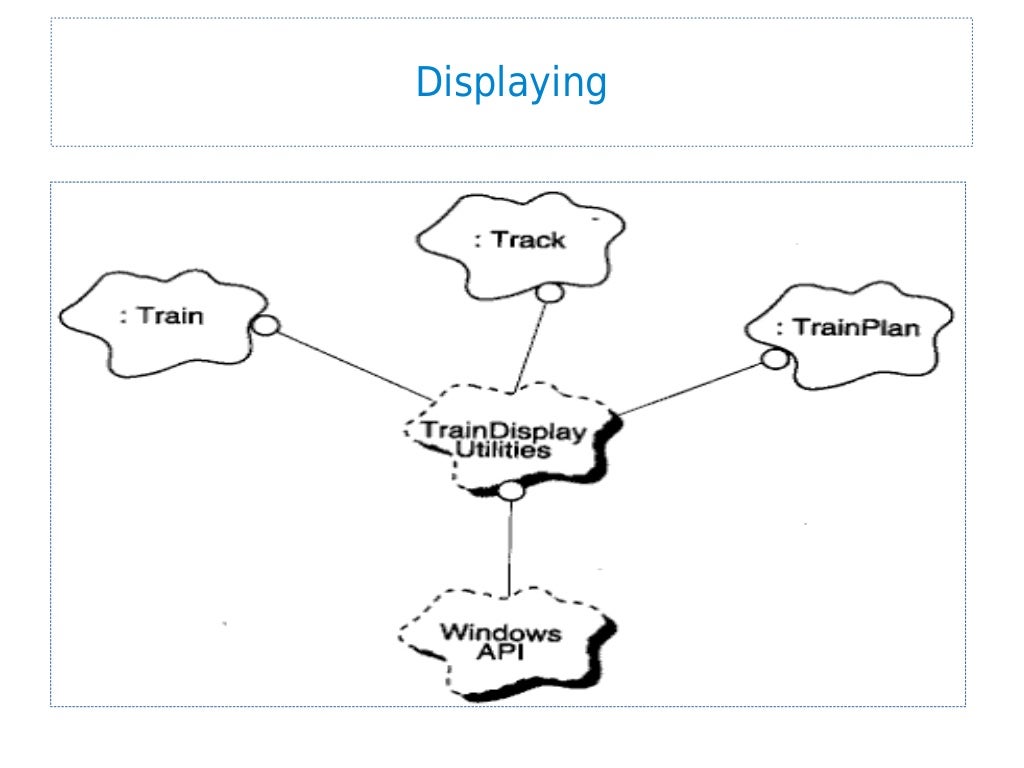 Object Oriented Analysis And Design With Applications Grady Booch