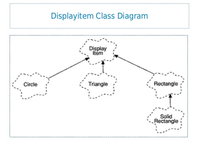 Object Oriented Analysis And Design With Applications Grady Booch