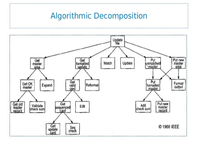 Object Oriented Analysis And Design With Applications Grady Booch