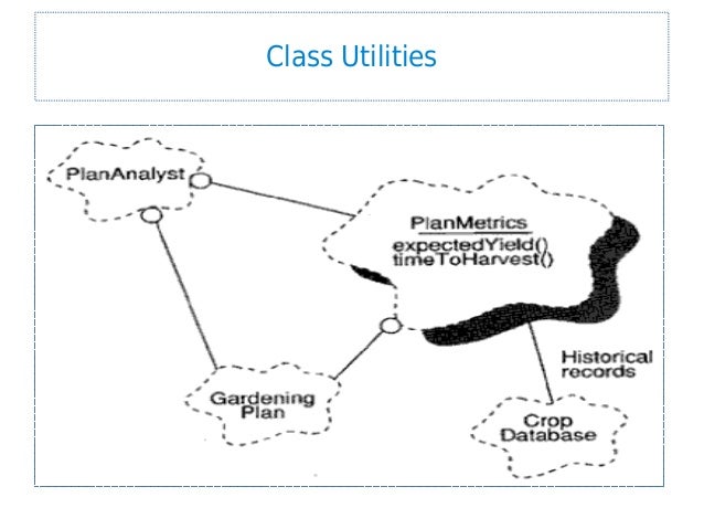 Object Oriented Analysis And Design With Applications Grady Booch