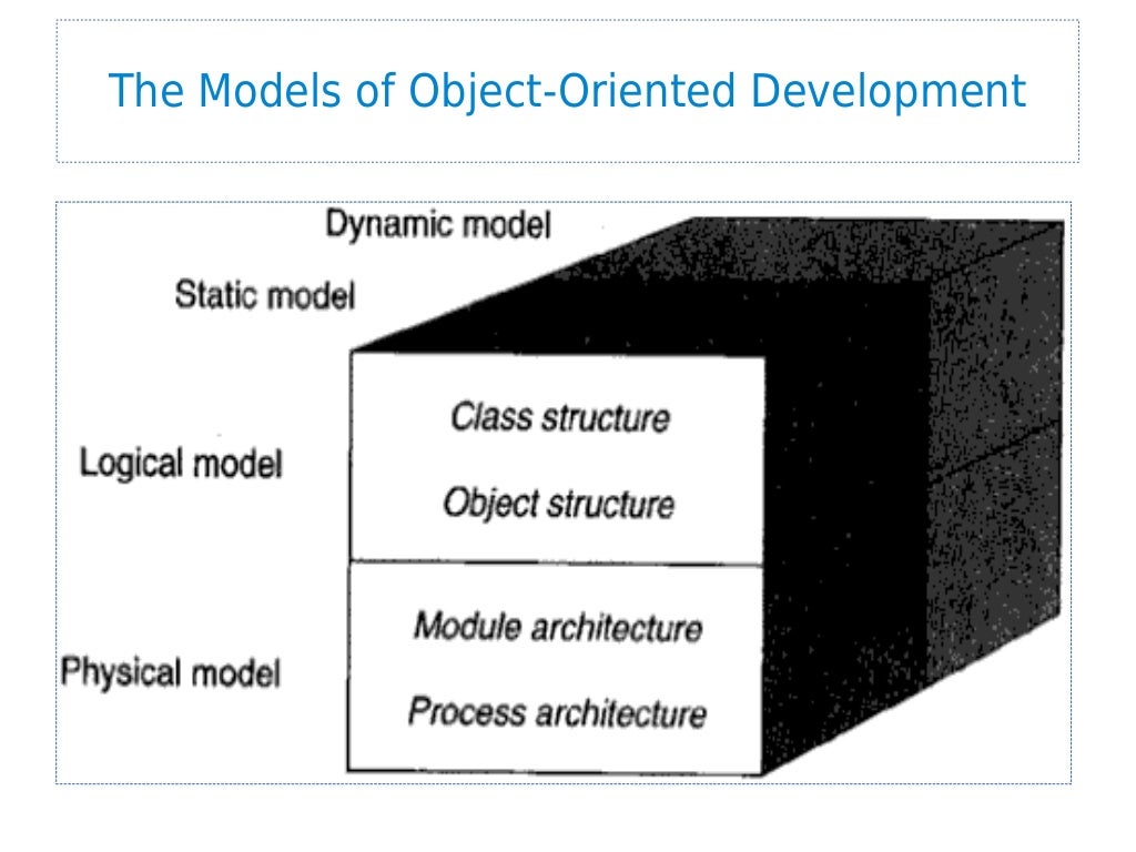 Object Oriented Analysis And Design With Applications Grady Booch
