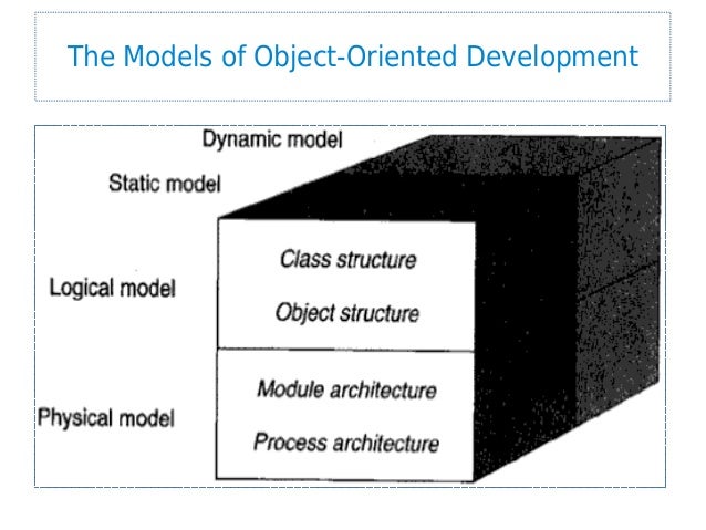 Object Oriented Analysis And Design With Applications Grady Booch