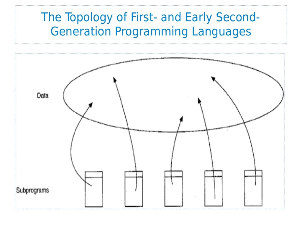 Object Oriented Analysis And Design With Applications Grady Booch