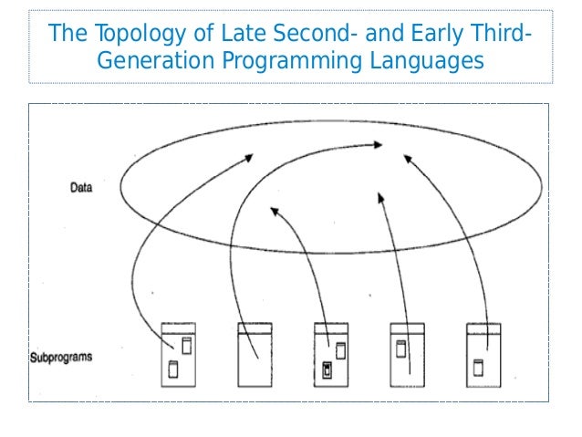 Object-Oriented Analysis And Design With Applications Grady Booch