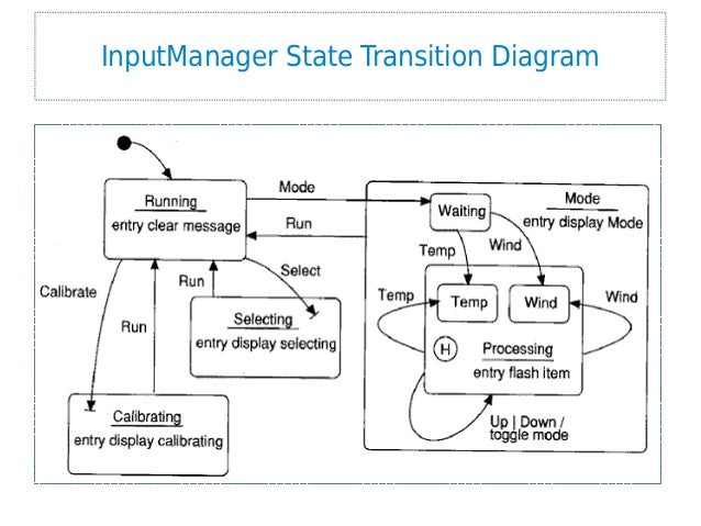 Object Oriented Analysis And Design With Applications Grady Booch