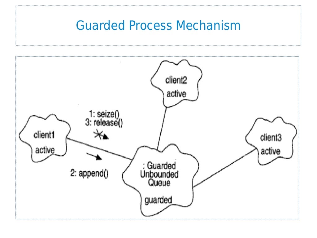 Object Oriented Analysis And Design With Applications Grady Booch