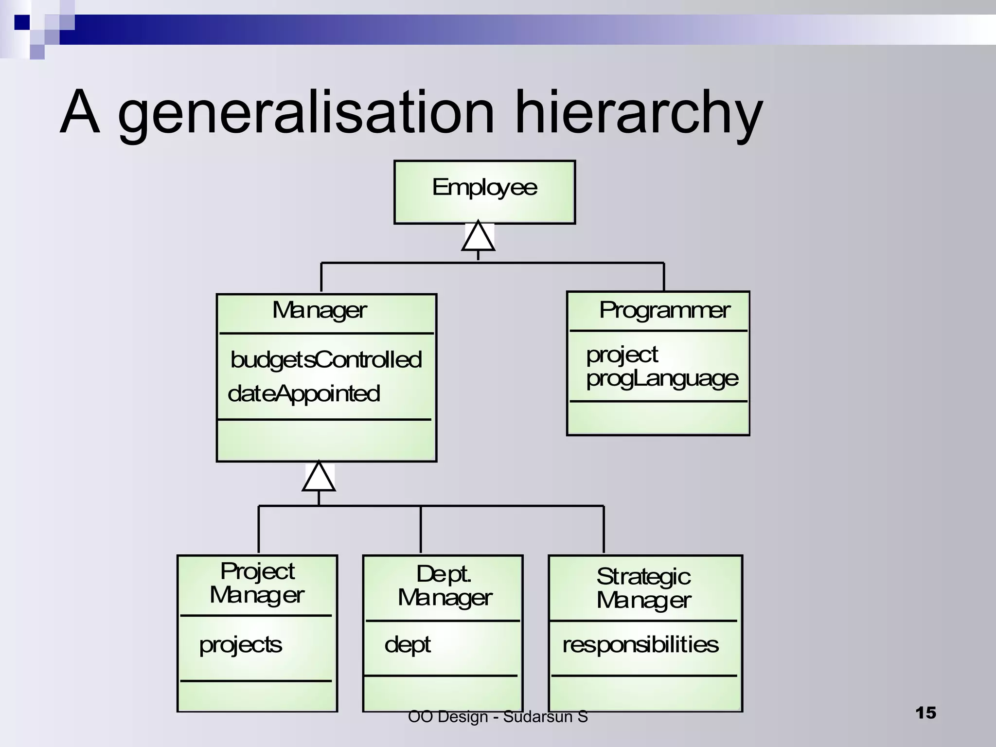 Object Oriented Design Ppt 9949