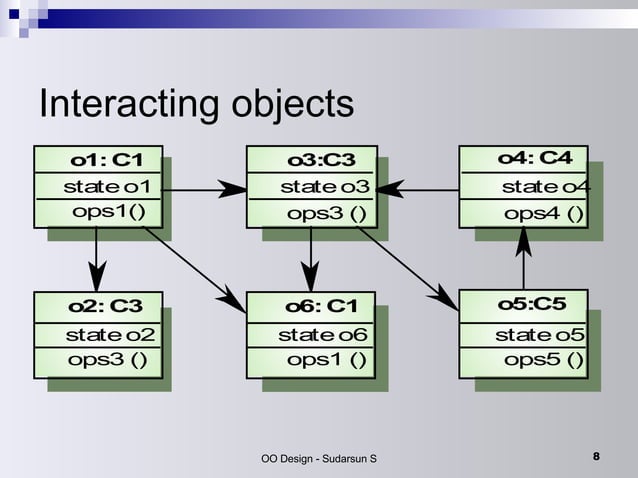 Object Oriented Design | PPT