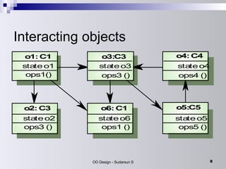 Object Oriented Design | PPT