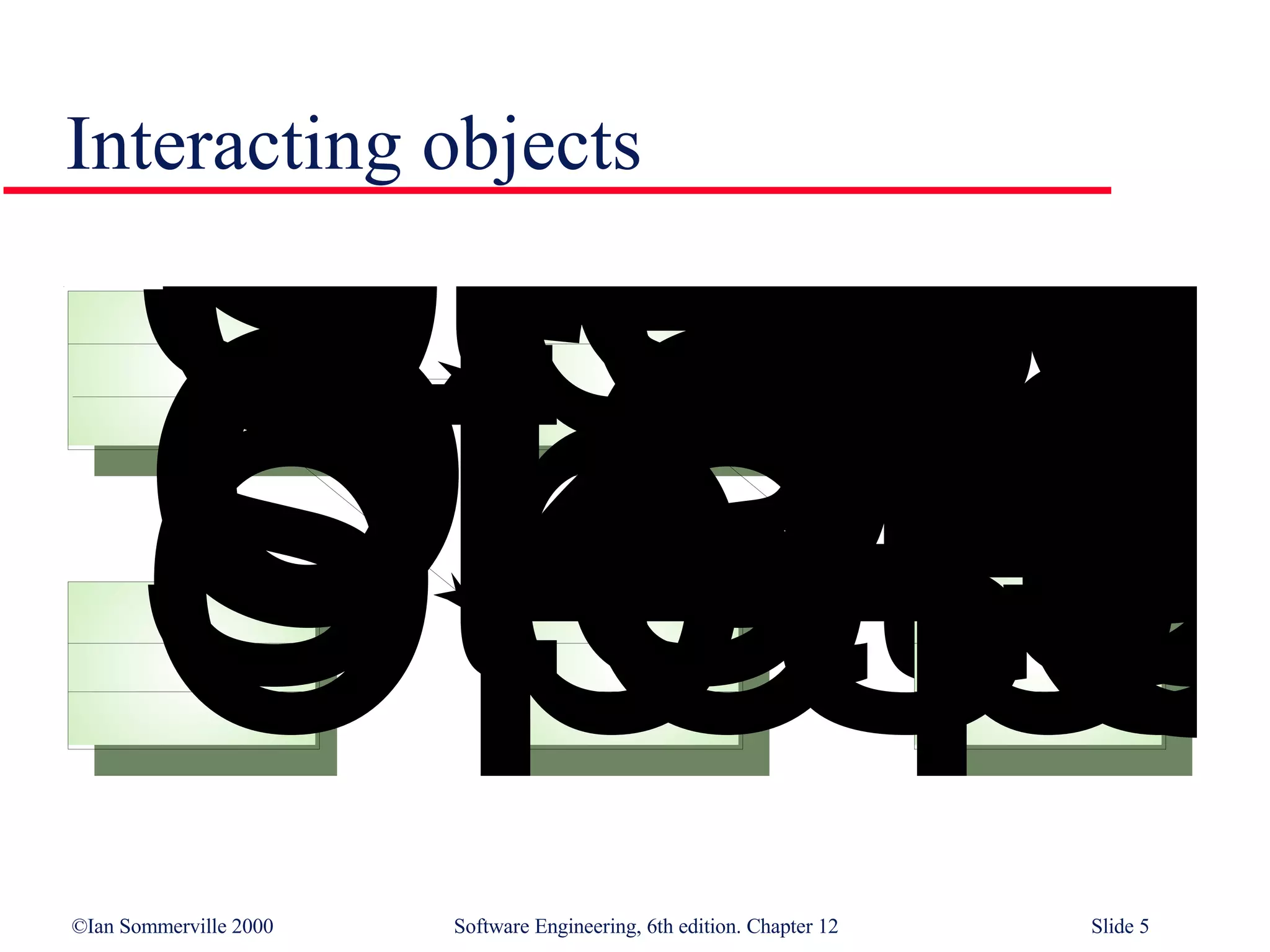Object Oriented Design In Software Engineering Se12 Ppt