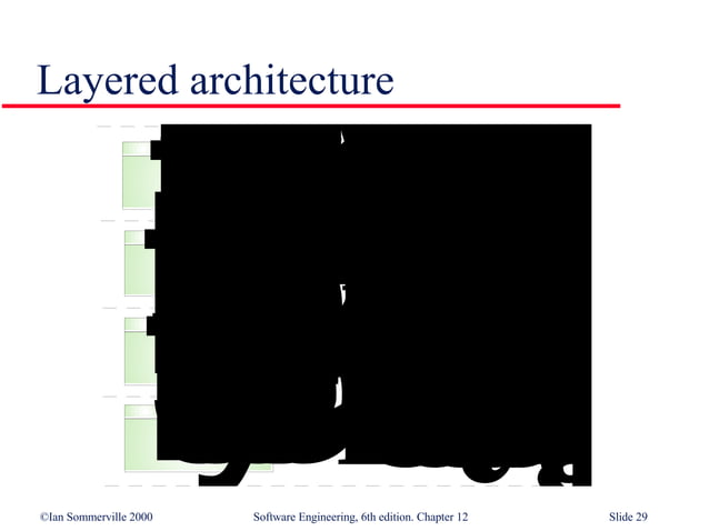 Object Oriented Design in Software Engineering SE12 | PPT