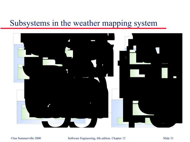 Object Oriented Design in Software Engineering SE12 | PPT