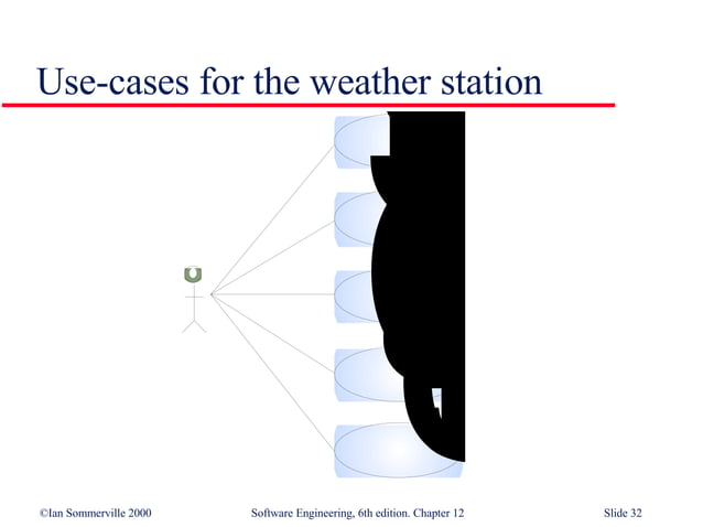 Object Oriented Design in Software Engineering SE12 | PPT