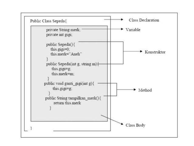 Object Oriented Programming New Oop Pptx