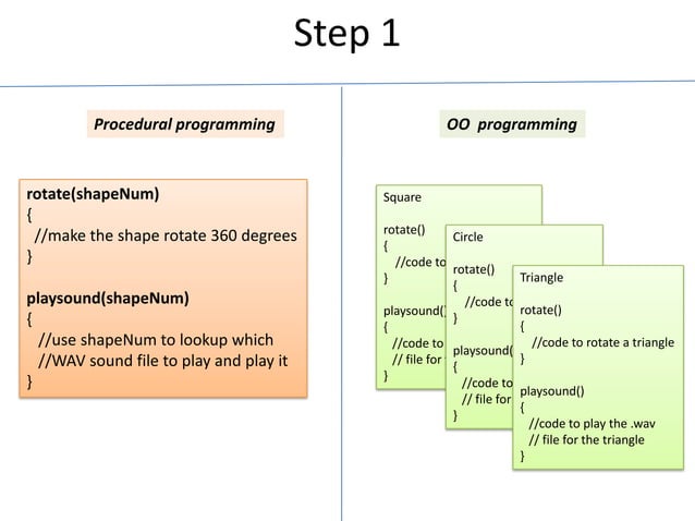 Object Oriented Programming Vs Procedural Programming Ppt Free Download