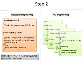 Object oriented-programming-vs-procedural-programming | PPT