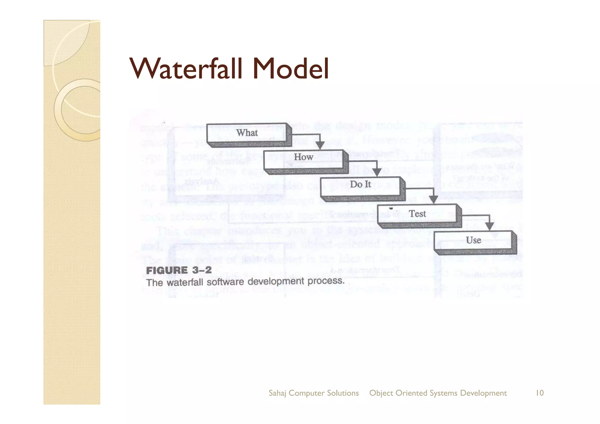Object Oriented Systems Development Life Cycle Ppt Pdf Operating