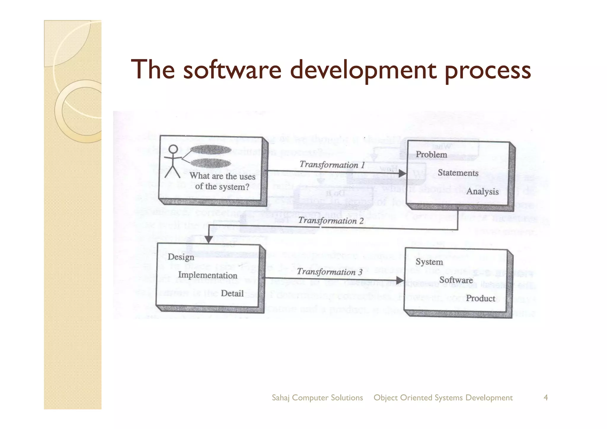 Object Oriented Systems Development Life Cycle Ppt Ppt