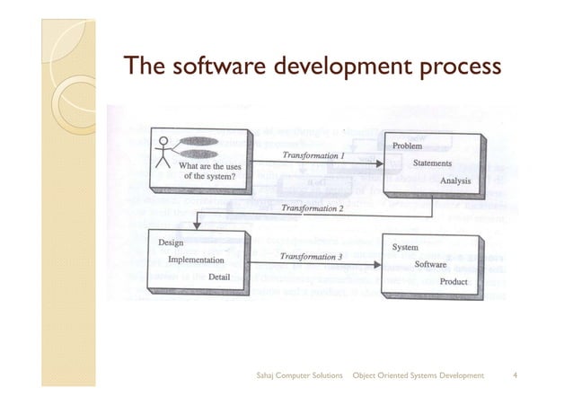 Object Oriented Systems Development Life Cycle Ppt Pdf Operating