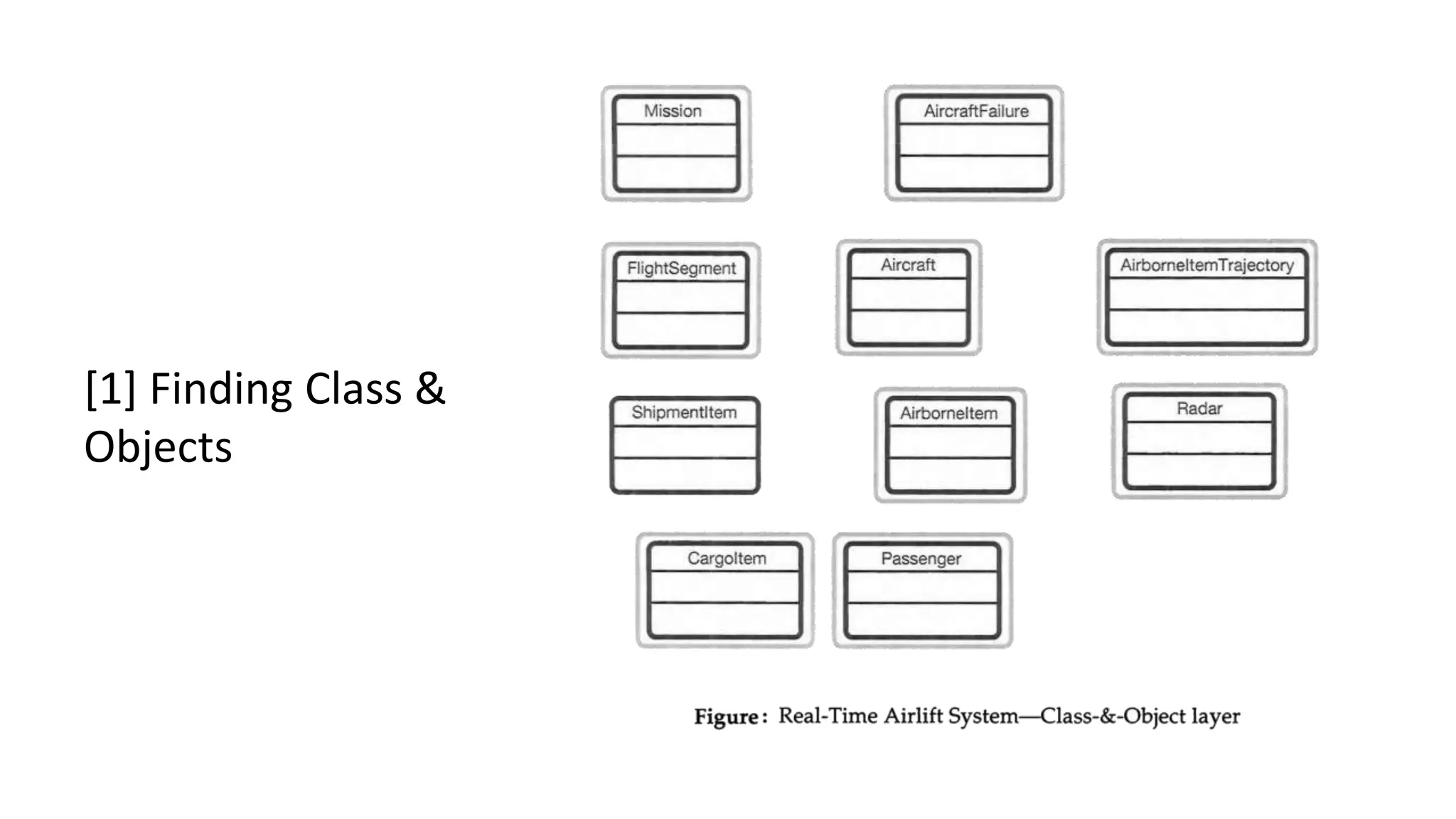 Object Oriented Analysis Coad Yourdon Pptx Computing Technology