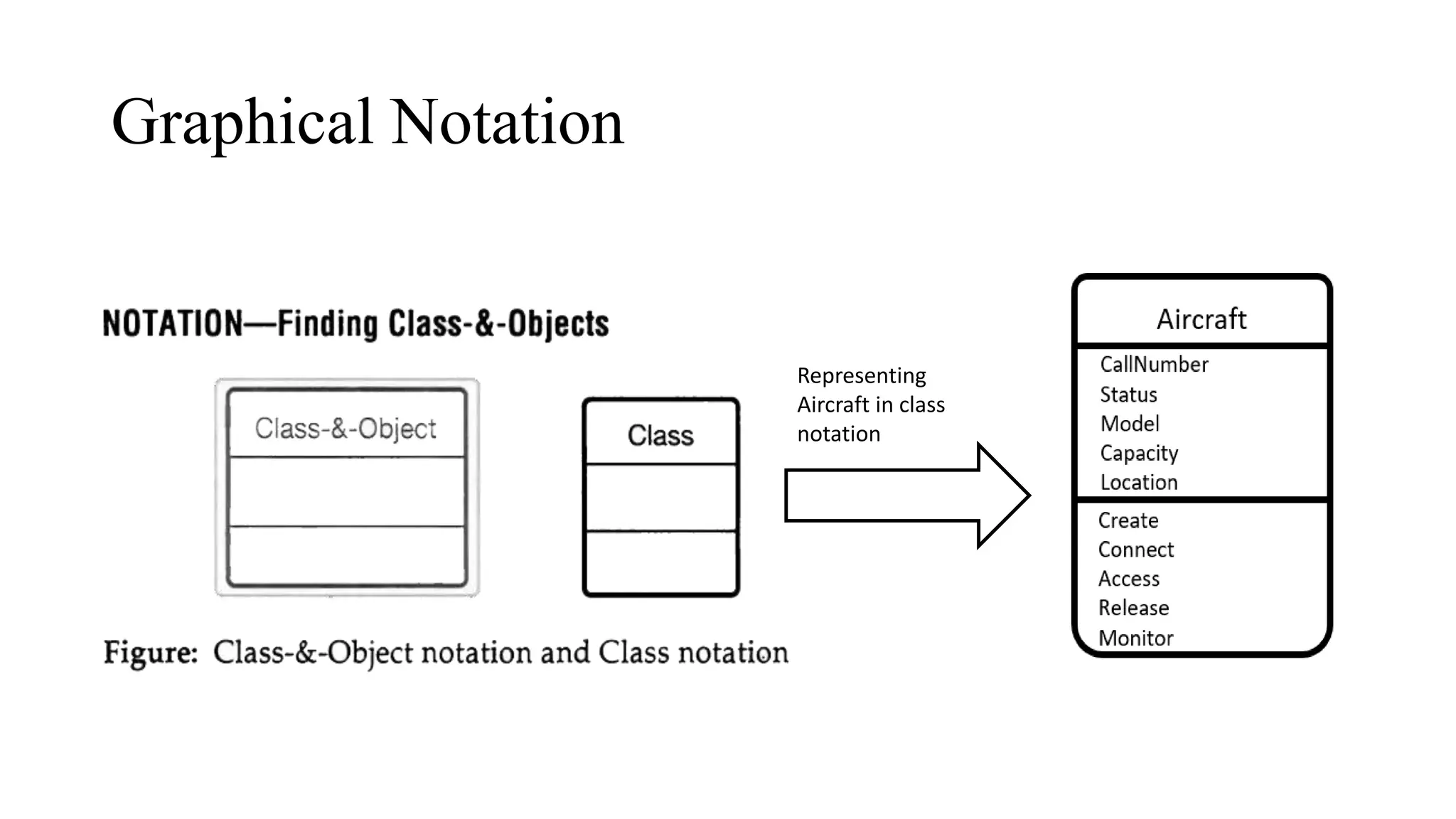 Object Oriented Analysis (Coad-Yourdon) | PPTX