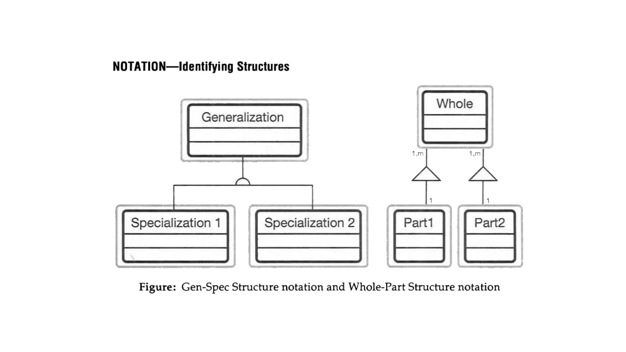 Object Oriented Analysis Coad Yourdon Pptx Computing Technology