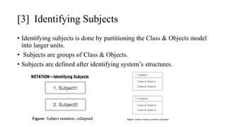 Object Oriented Analysis (Coad-Yourdon) | PPTX