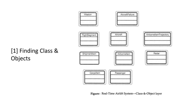 Object Oriented Analysis (Coad-Yourdon) | PPTX | Computing | Technology & Computing