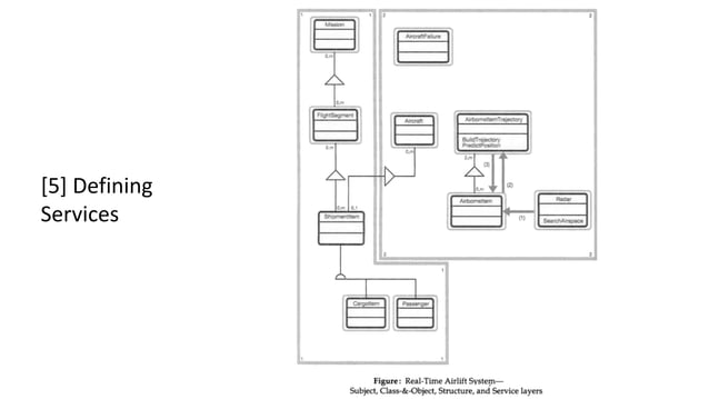 Object Oriented Analysis (Coad-Yourdon) | PPTX | Computing | Technology & Computing