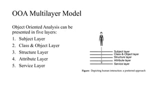 Object Oriented Analysis (Coad-Yourdon) | PPTX | Computing | Technology & Computing