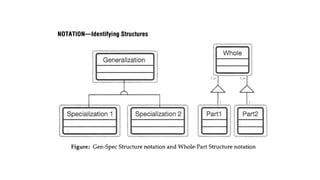 Object Oriented Analysis (Coad-Yourdon) | PPTX