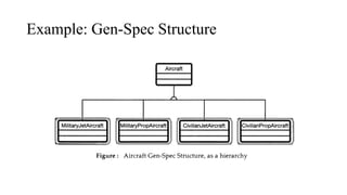 Object Oriented Analysis (Coad-Yourdon) | PPTX