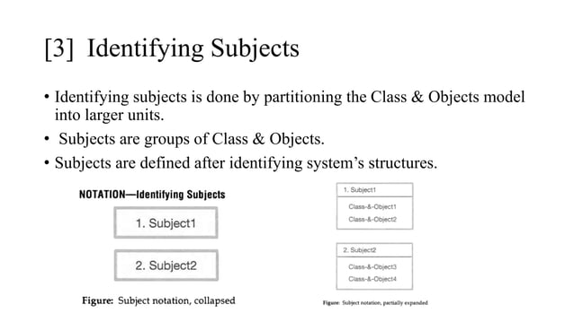 Object Oriented Analysis Coad Yourdon