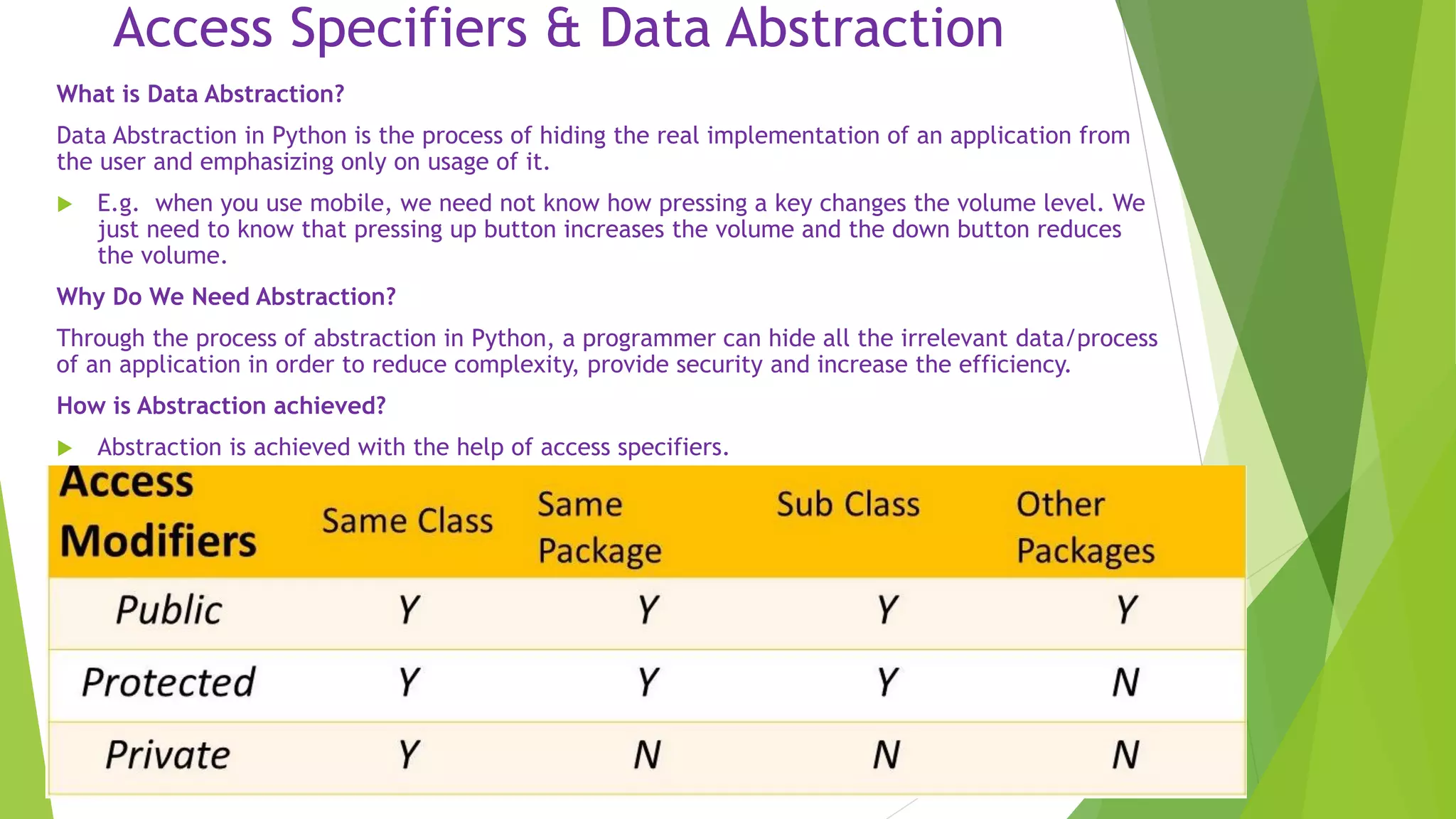 Object Oriented Approach In Python Programming Ppt