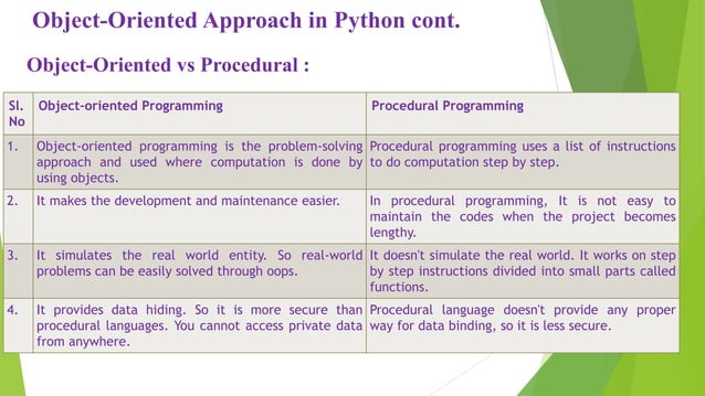 Object Oriented Approach In Python Programming