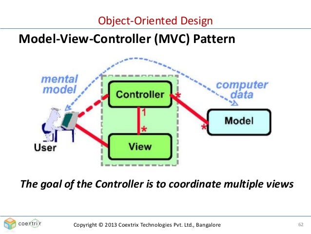 Object oriented design part-1